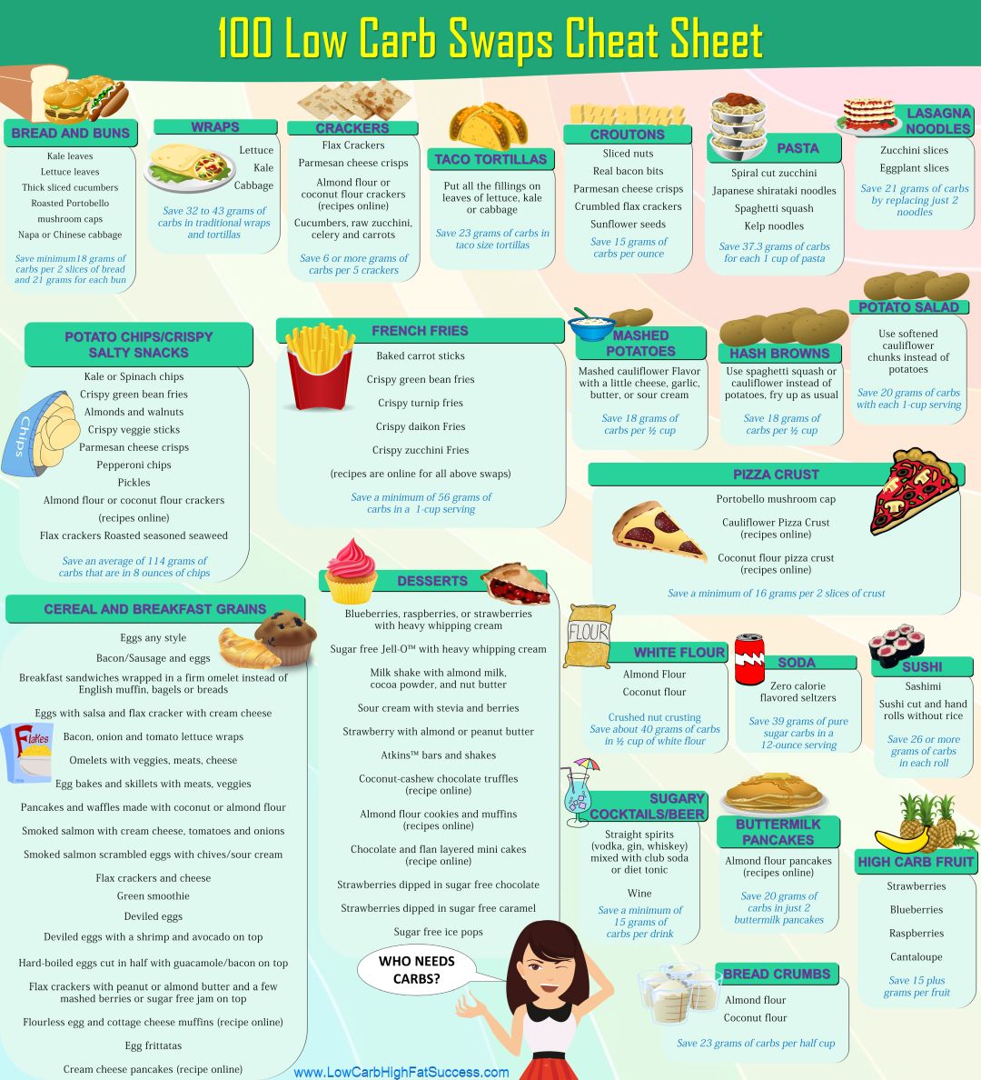 Low Carb Cheat Sheet Hot Sex Picture