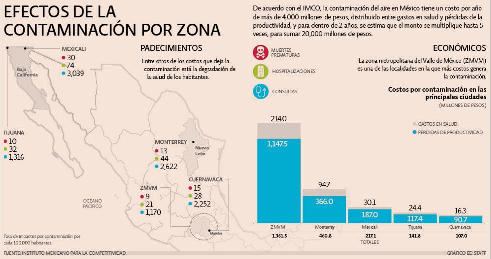 Las Ciudades Más Contaminadas De México