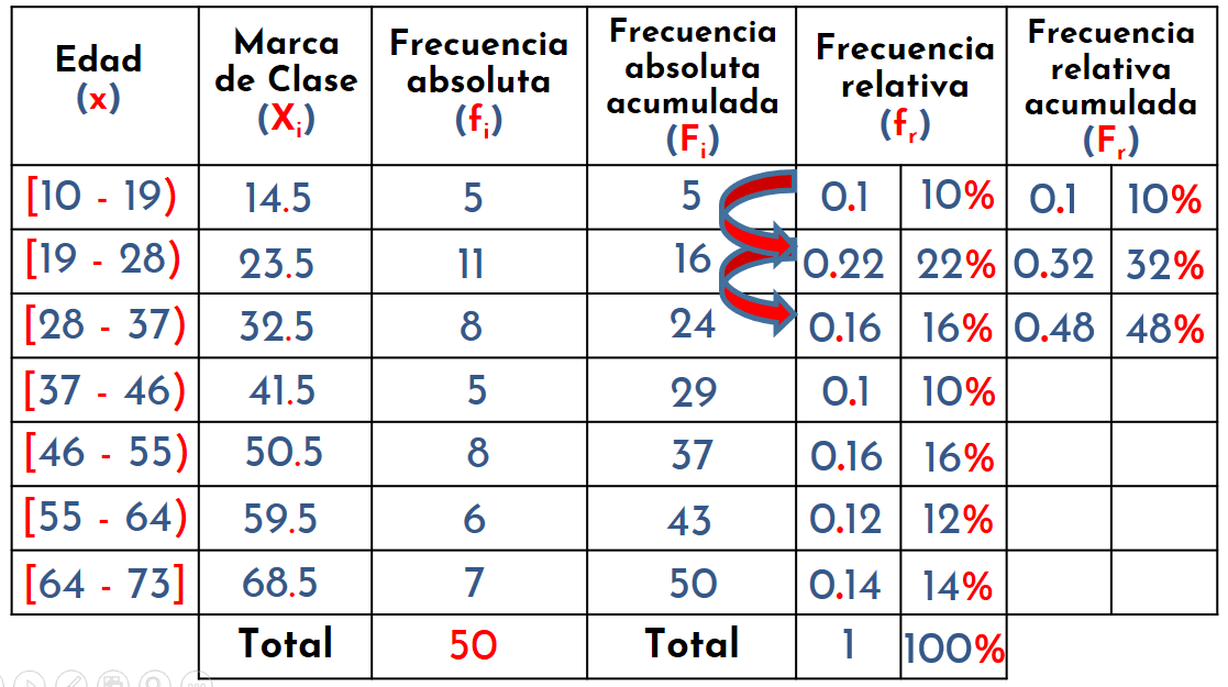 Ejemplos De Tablas De Frecuencia Para Datos Agrupados