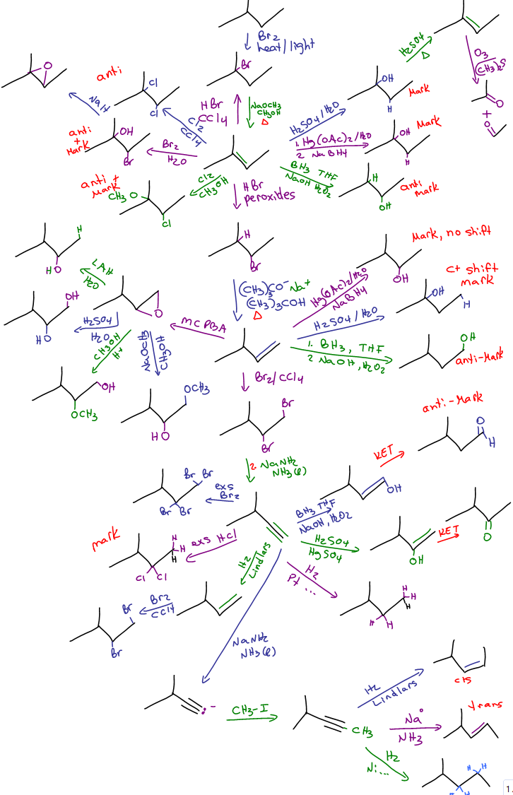 Mind Map Organic Chemistry Reaction Map Organic Chemistry Concept