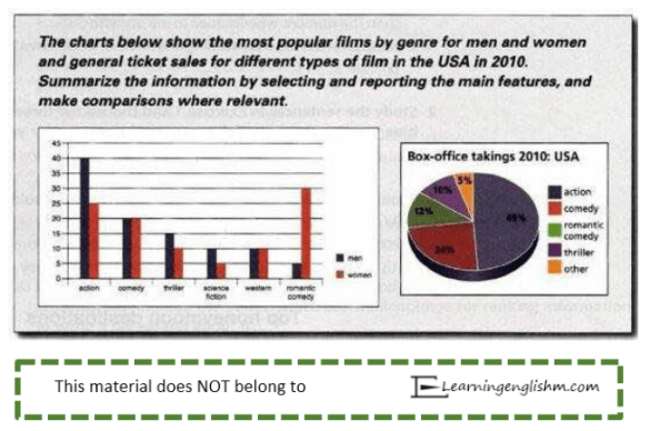 Ielts Writing Task 1 Combined Graph Pie Charts And Bar Graph Images