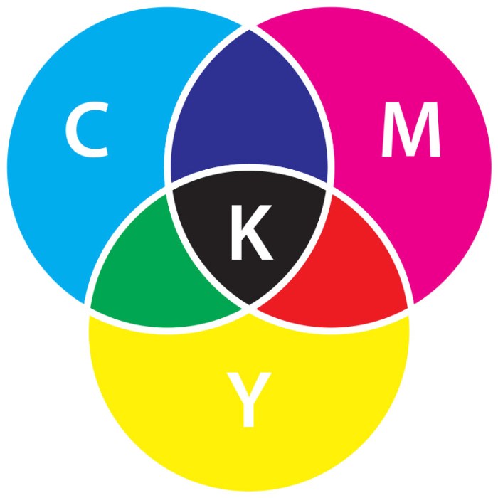 The Differences Between Cmyk And Rgb — Lekac