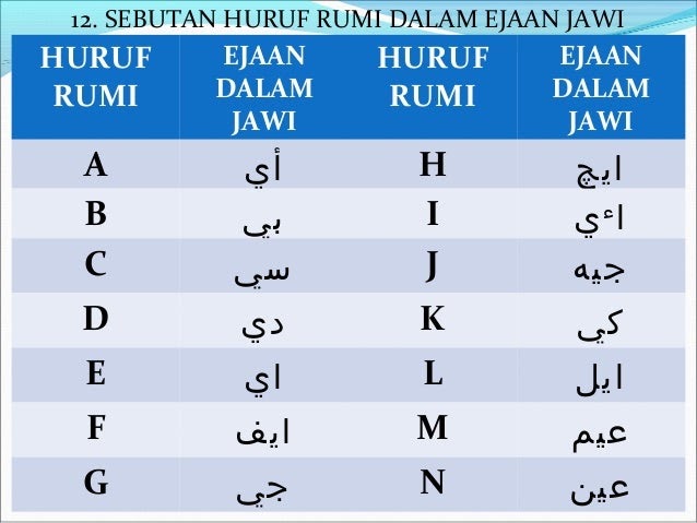 Mengenal Huruf Jawi Ke Rumi Padanan Huruf Jawi Rumi Youtube Kerstin