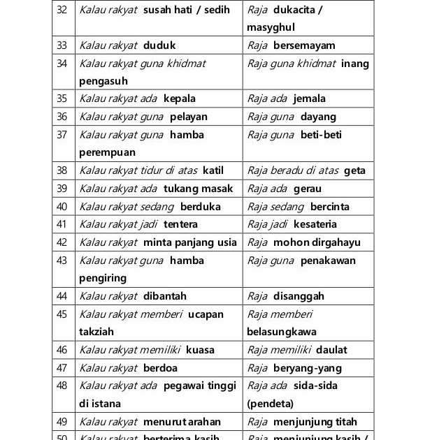 Contoh Bahasa Istana Dan Maksud Ayat Riset