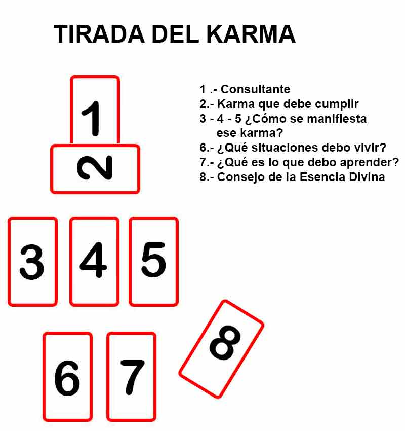 Tiradas De Tarot Tirada Del Karma Lilian Rodríguez