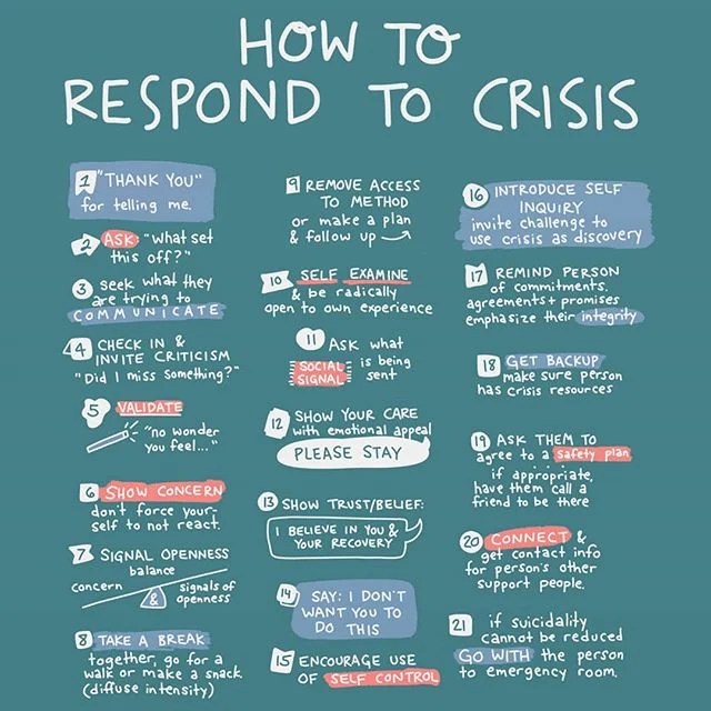 Steps To Containing A Mental Health Crisis Ro Dbt Model