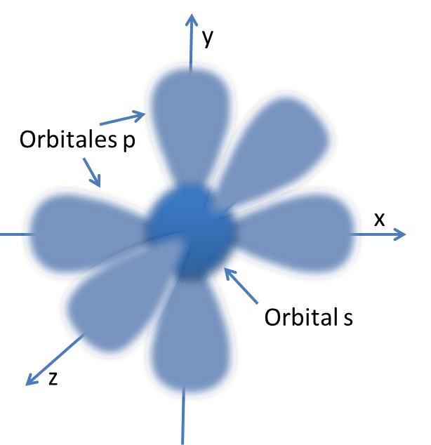 Modelo Atómico De Schrodinger Modelos Atomicos