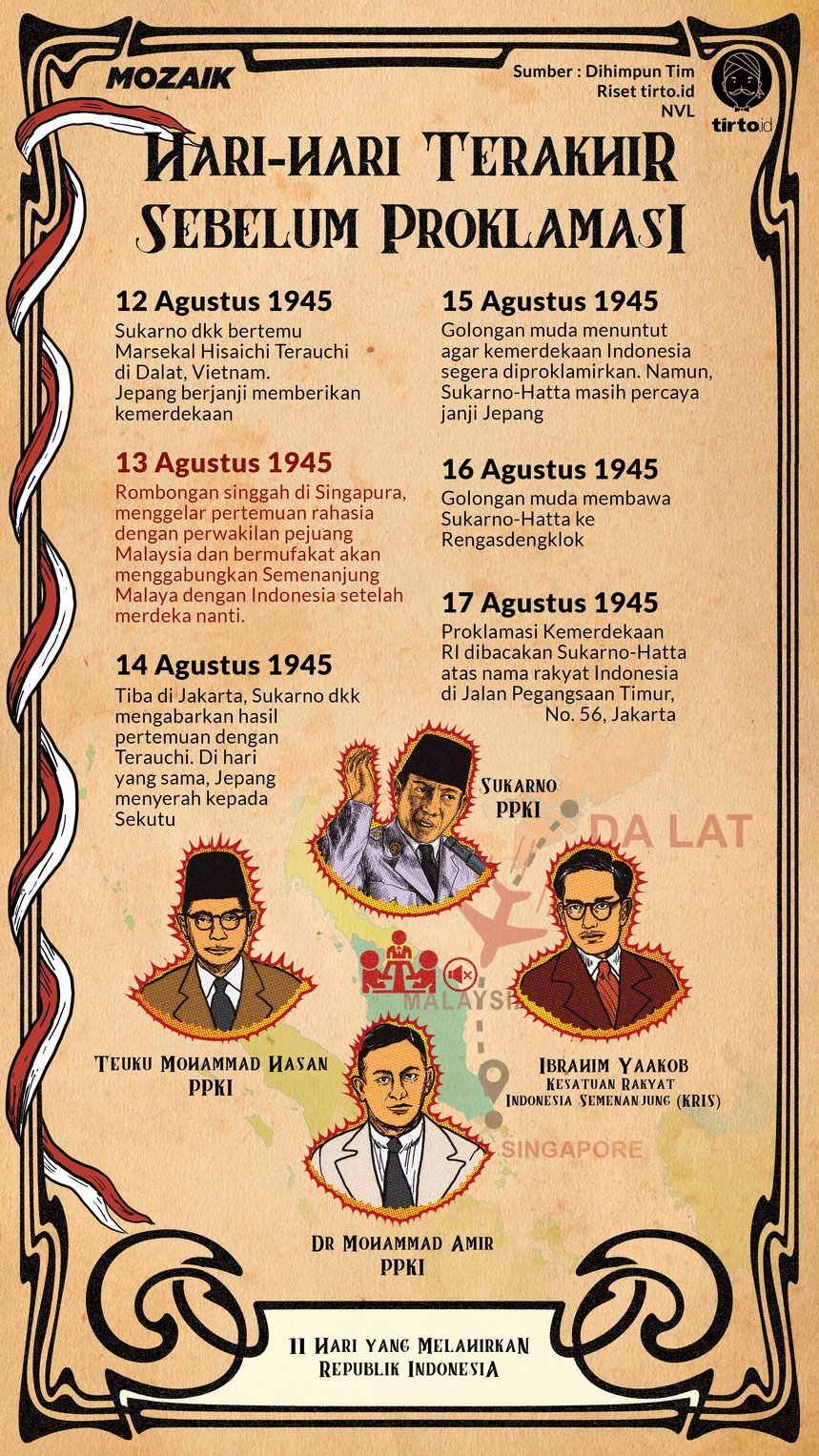 Sejarah Kemerdekaan Indonesia Meteor