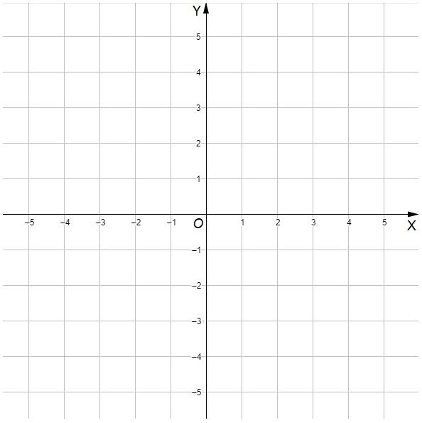 Ejes De Coordenadas O Ejes Cartesianos En El Plano Matematicascercanas