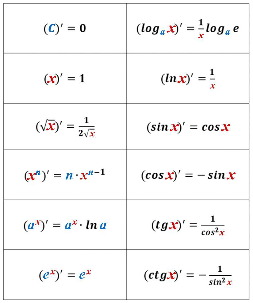 Derivative Rules Power Product And Sum Rules Math Original