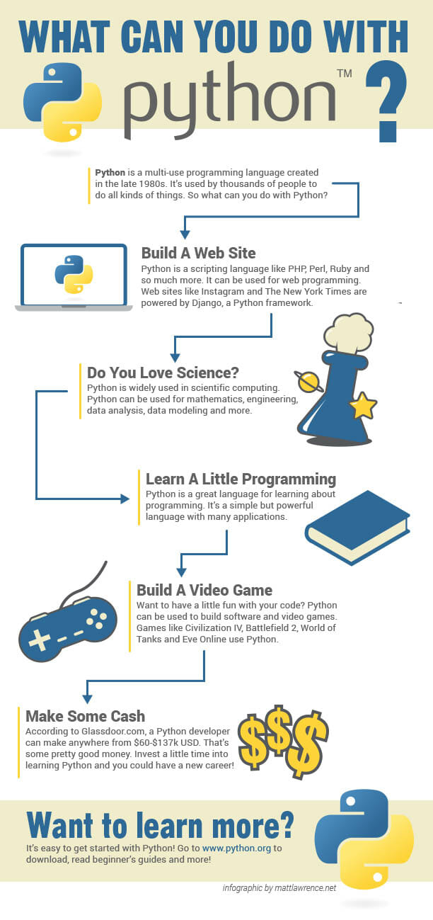 Python Infographic Matt Lawrence