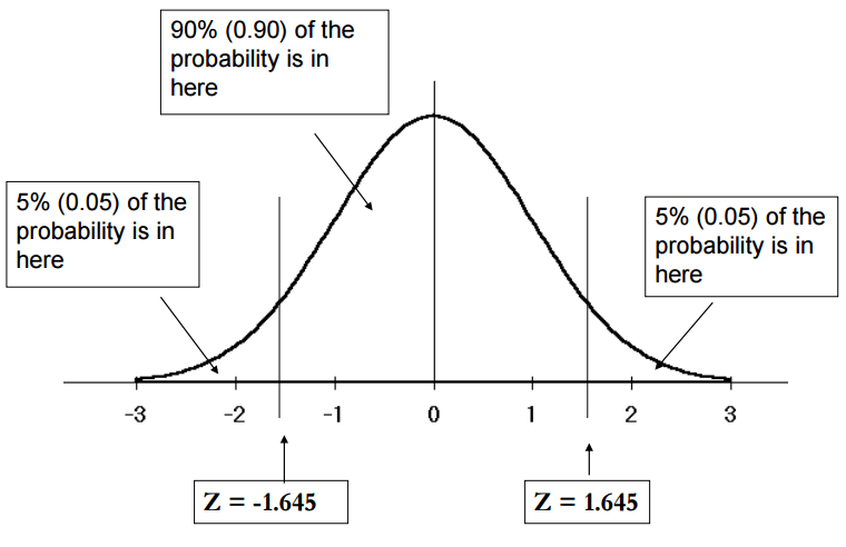 Confidence Intervals Make Me Analyst