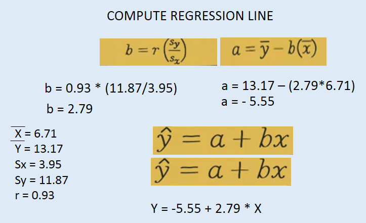 Basics Of Regression Make Me Analyst