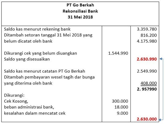 Contoh Soal Dan Jawaban Rekonsiliasi Bank Dalam Tabel Jawaban Buku