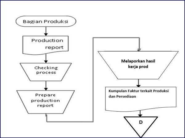 Sop Produksi 12 Contoh Document Full Form