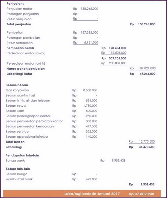 Contoh Laporan Hpp Dalam Bahasa Inggris Bentuk Laporan Keuangan