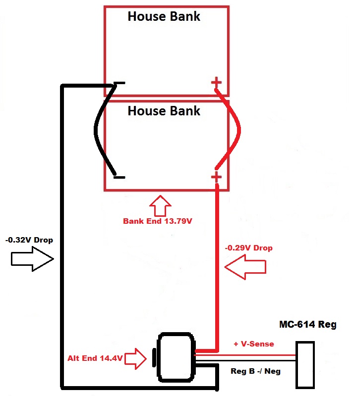 Wiring Diagram Of Alternator And Voltage Regulator Wiring Flow Schema