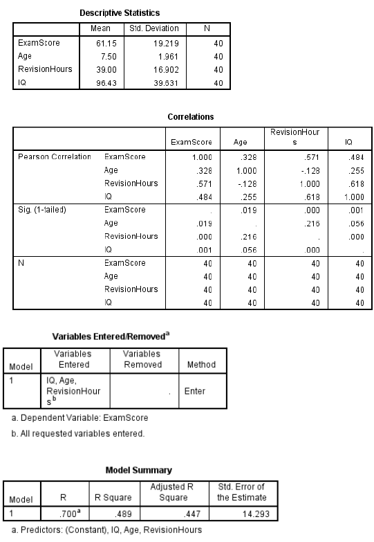 Apa Style Table Descriptive Statistics Cabinets Matttroy