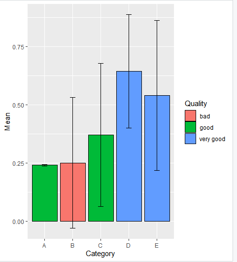 Creating Visualizations Of Mean And Standard Deviation With Ggplot2 In