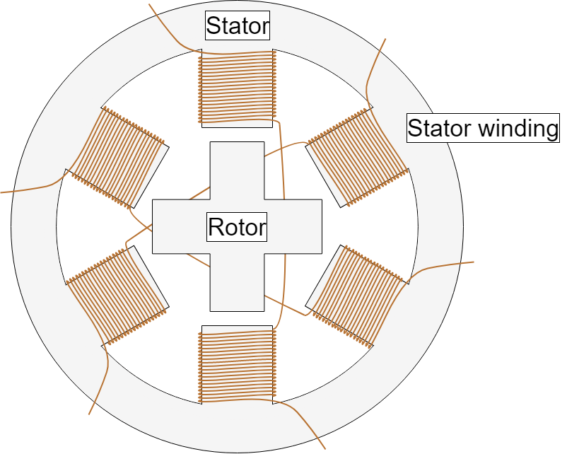 Schematic Diagram Of Stepper Motor Circuit Diagram