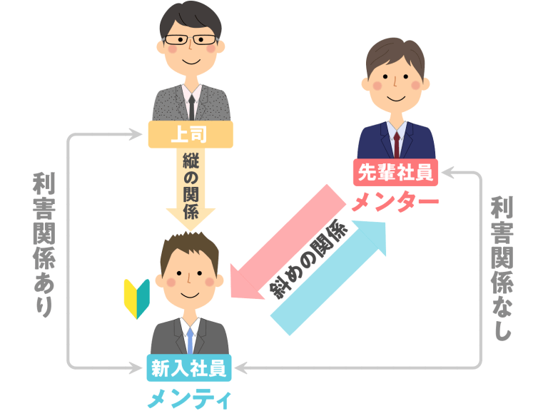 メンター制度とは？メリットデメリットと事例から学ぶ失敗しない方法