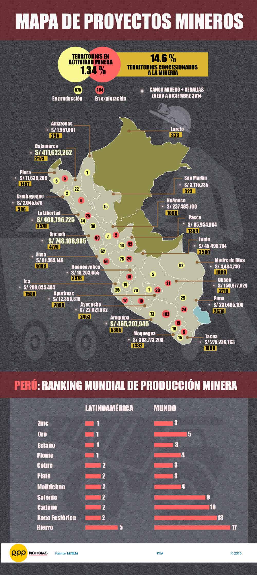 Conoce El Mapa De Proyectos Mineros Del Perú Minería En Línea