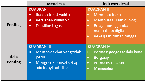 Menentukan Skala Prioritas Sinau