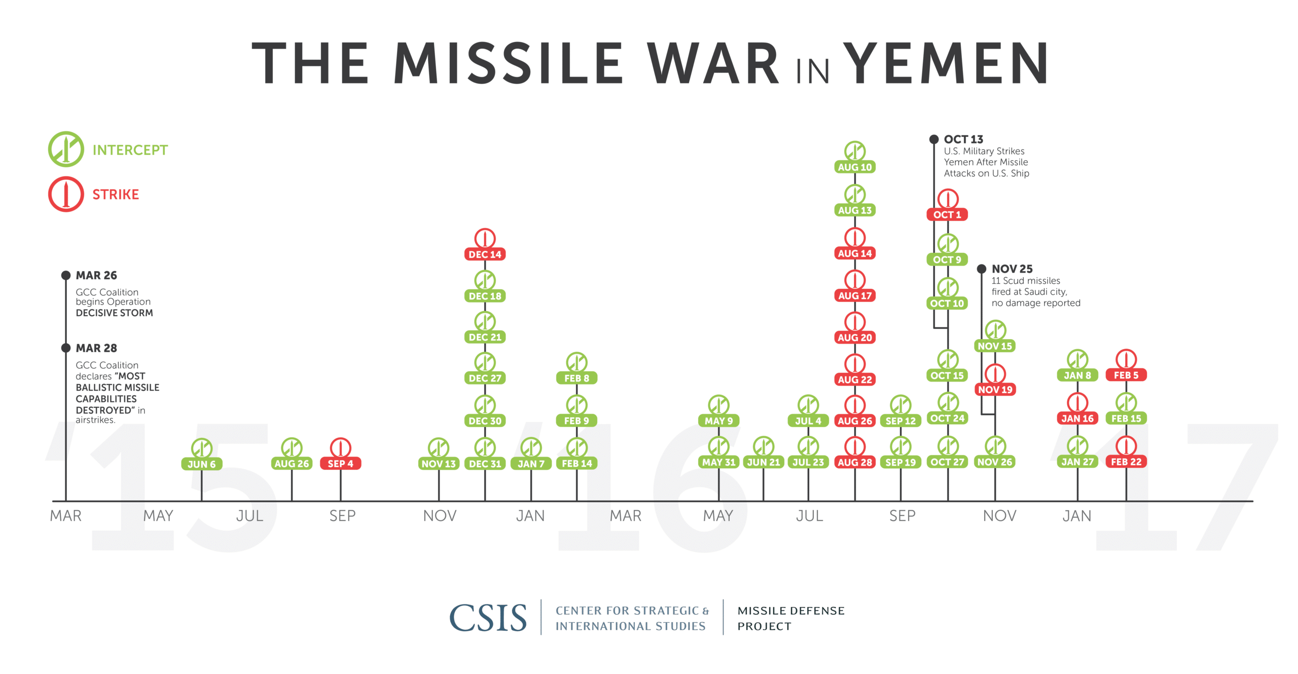 Missile Maps And Infographics Missile Threat