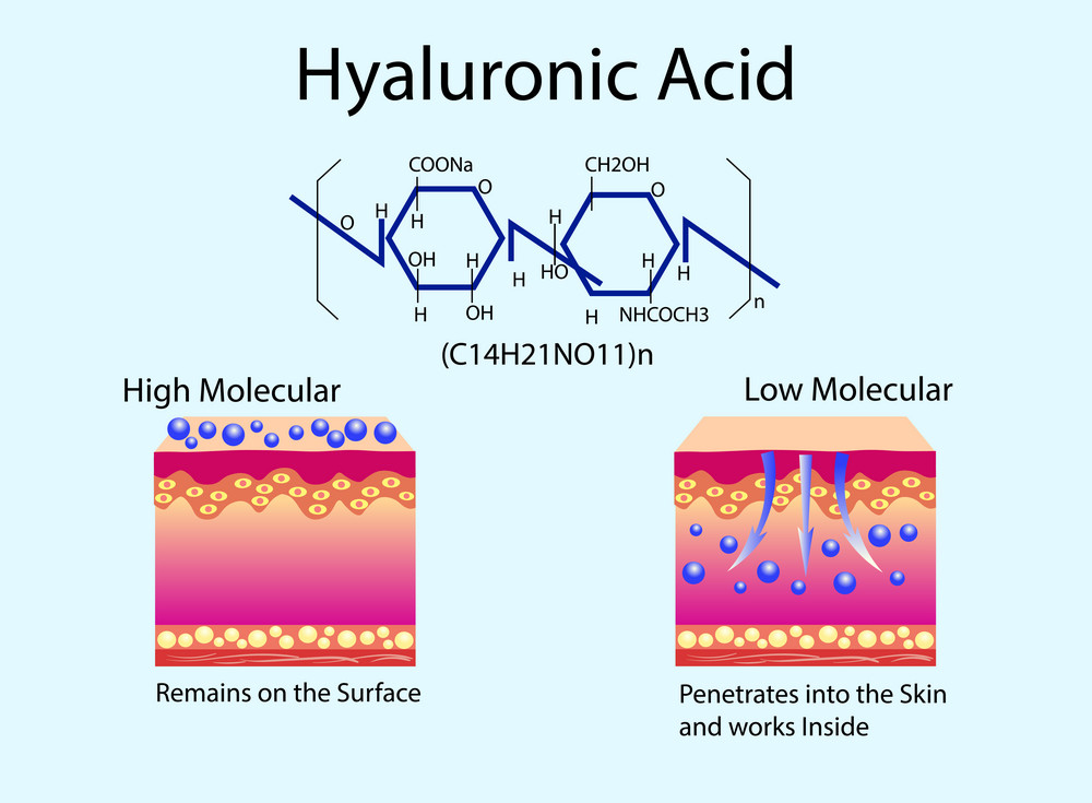 What Is Hyaluronic Acid