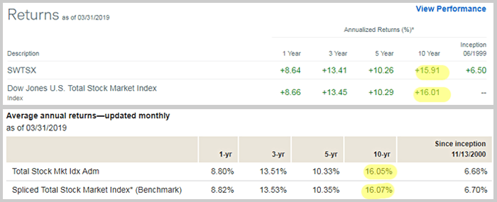 Vanguard Vs Charles Schwab Which Is Best For Index Fund Investors