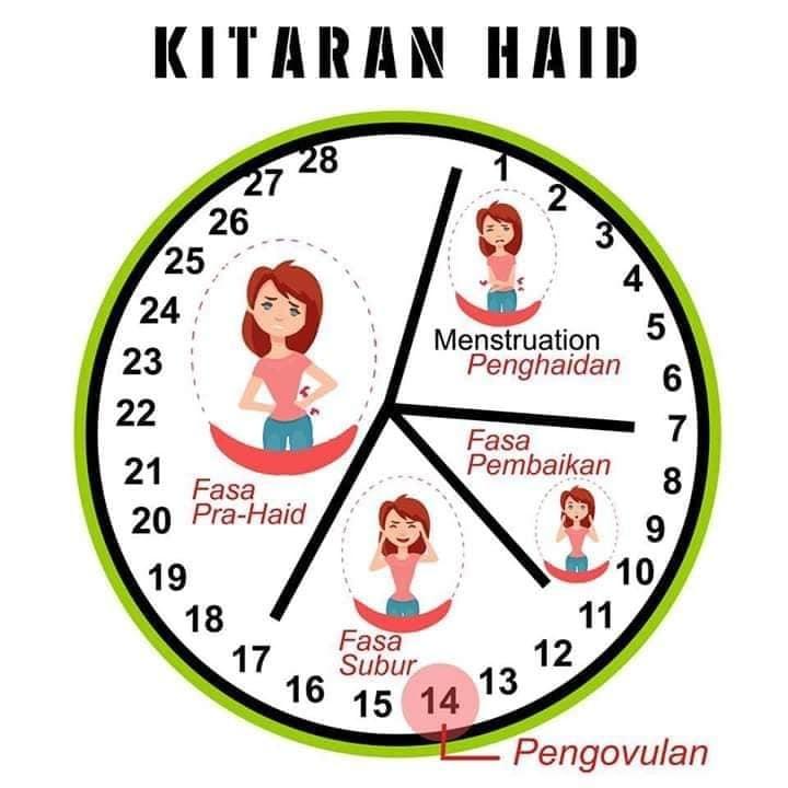 Kenali Warna Darah Haid Yang Subur Perempuan Wajib Ta