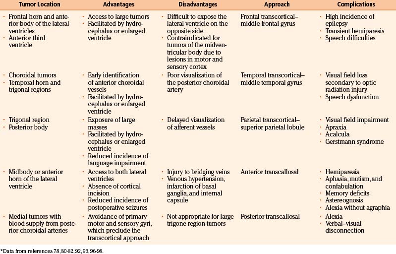 Supratentorial Tumors In The Pediatric Population Multidisciplinary