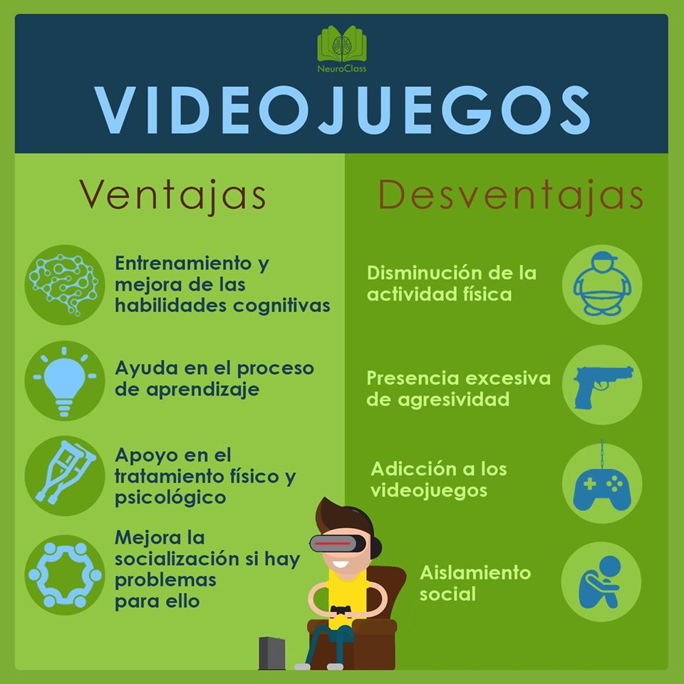 Videojuegos Ventajas Y Desventajas Neuroclass