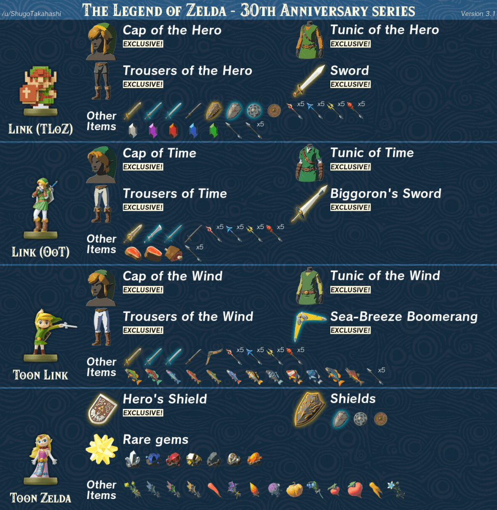 Zelda Breath Of The Wild Amiibo Items Guide Infographic 3 Zelda 30th