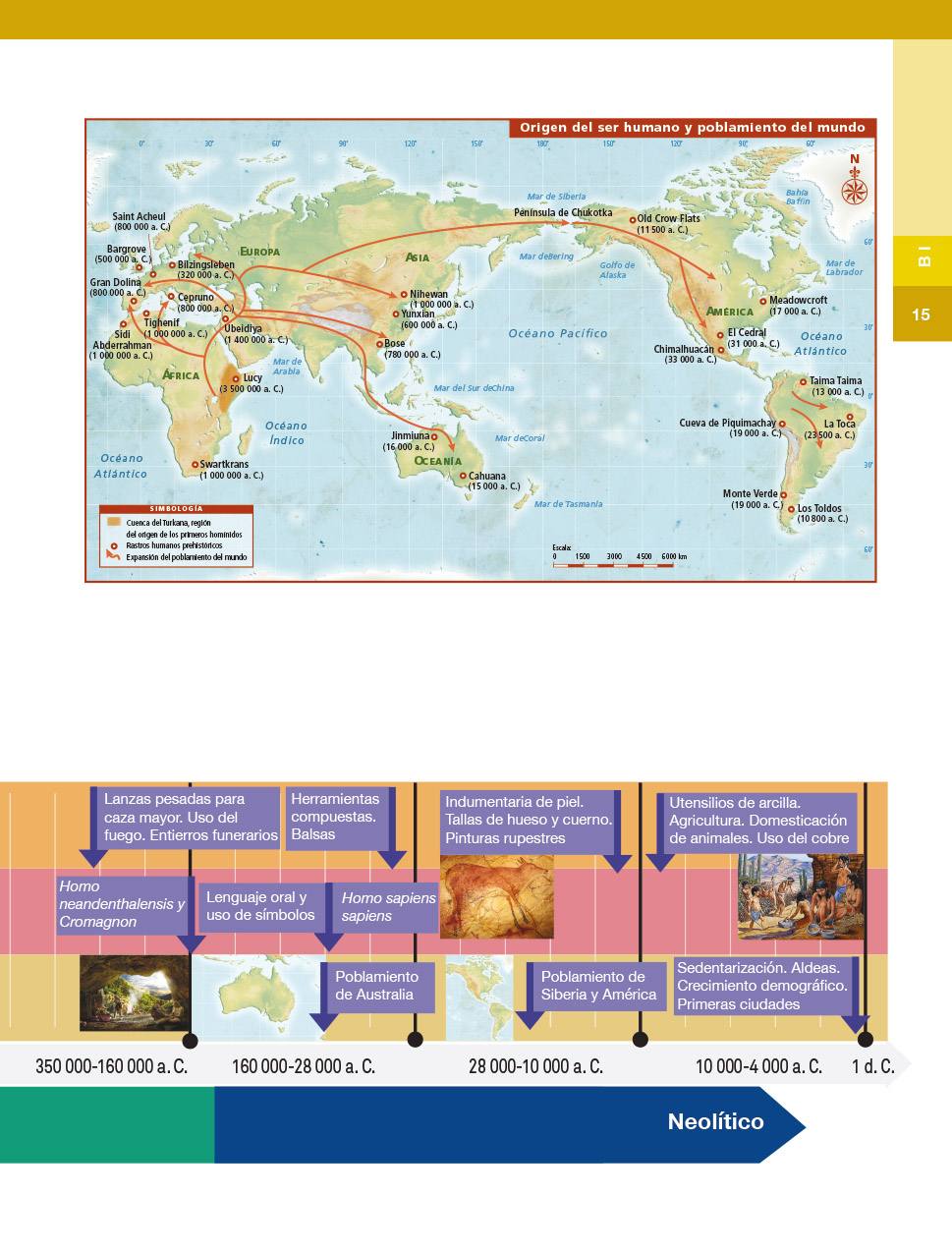 La Prehistoria Historia Sexto De Primaria Ntemx Recursos