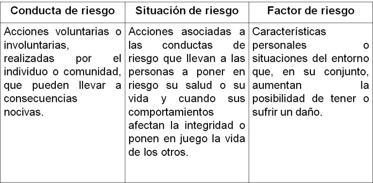 Situaciones De Riesgo Durante La Adolescencia Civismo Segundo De