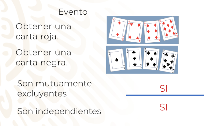 Eventos Mutuamente Excluyentes E Independientes Problemas