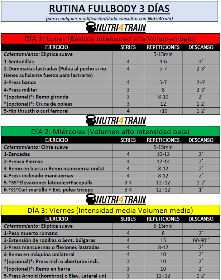 Rutina Fullbody 3 Días Nutri4train