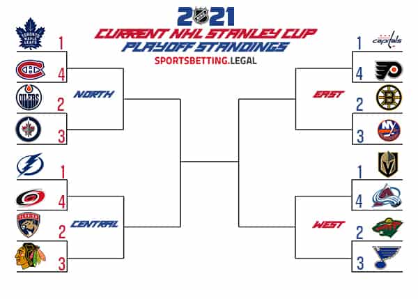 Nhl Playoff Bracket 2021 Updated 2021 Nhl Playoffs Picks