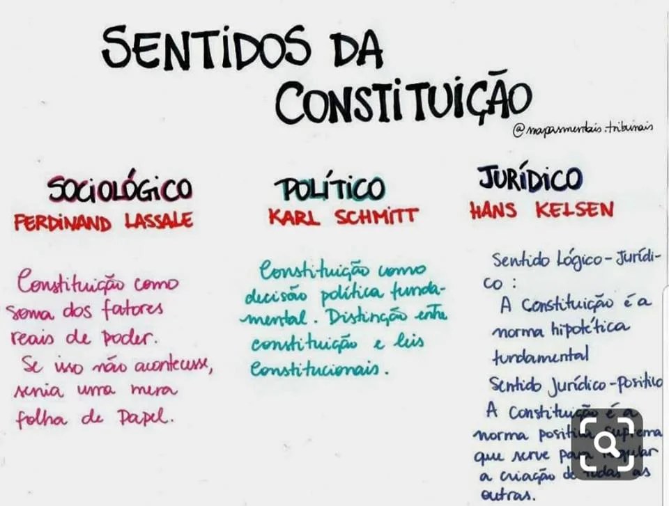 Mapa Mental Sobre Sentidos Da ConstituiÇÃo Study Maps