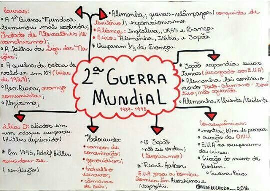 Mapa Mental Sobre Segunda Guerra Mundial Study Maps