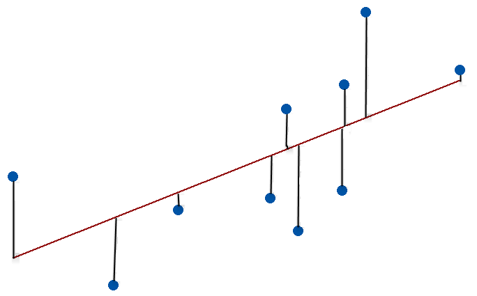 How To Interpret R Squared In Regression Analysis Statistics By Jim