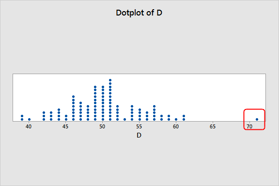 Dot Plots Using Examples And Interpreting Statistics By Jim