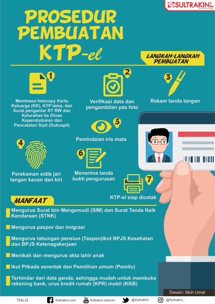 Infografis Prosedur Pembuatan Ktp El