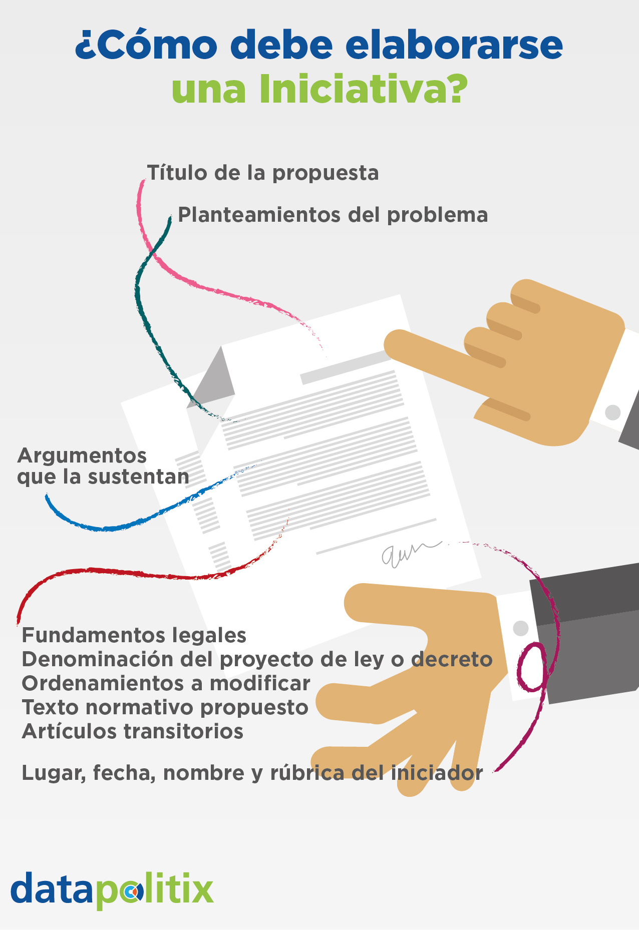 ¿cómo Debe Elaborarse Una Iniciativa De Ley Sustava