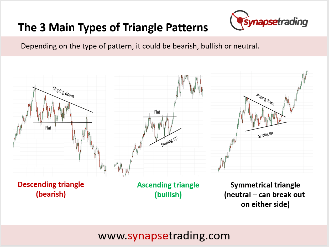 Triangle Chart Pattern Archives Synapse Trading