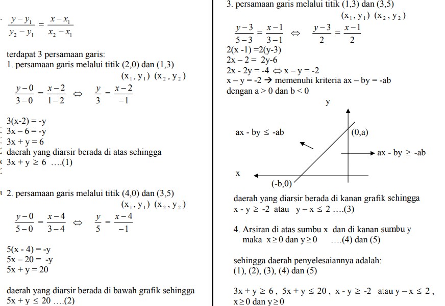 Contoh Soal Dan Jawaban Menentukan Garis Dari Grafik Fungsi Rangking