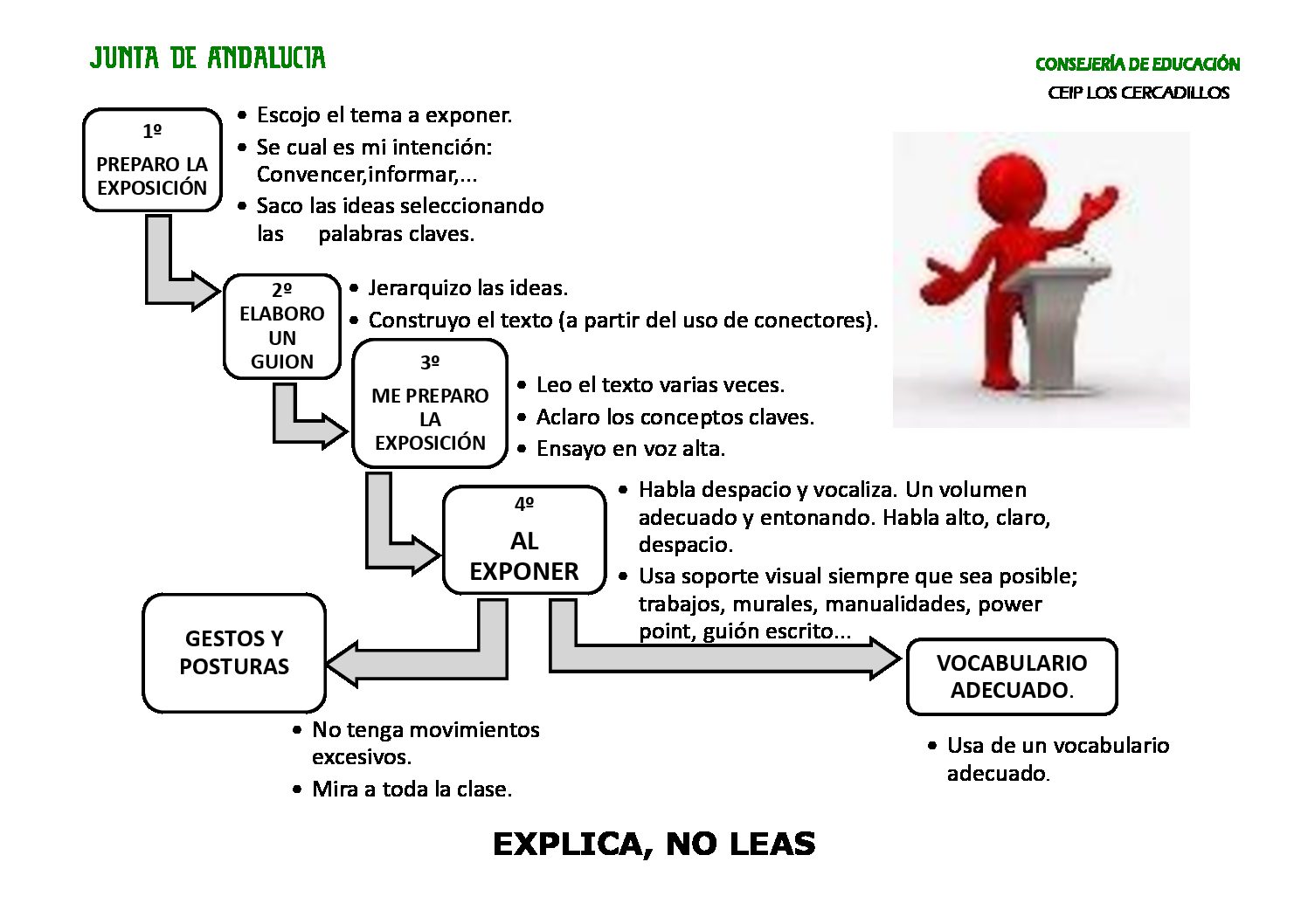 Expresión Oral Cómo Preparar Exposiciones Orales Sos Profes