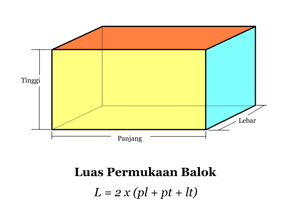 Rumus Volume Balok Dan Luas Permukaan Balok Beserta Contoh Soal