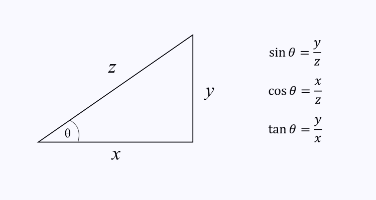 Tabel Trigonometri Sin Cos Tan Lengkap Semua Sudut Cara Memahaminya